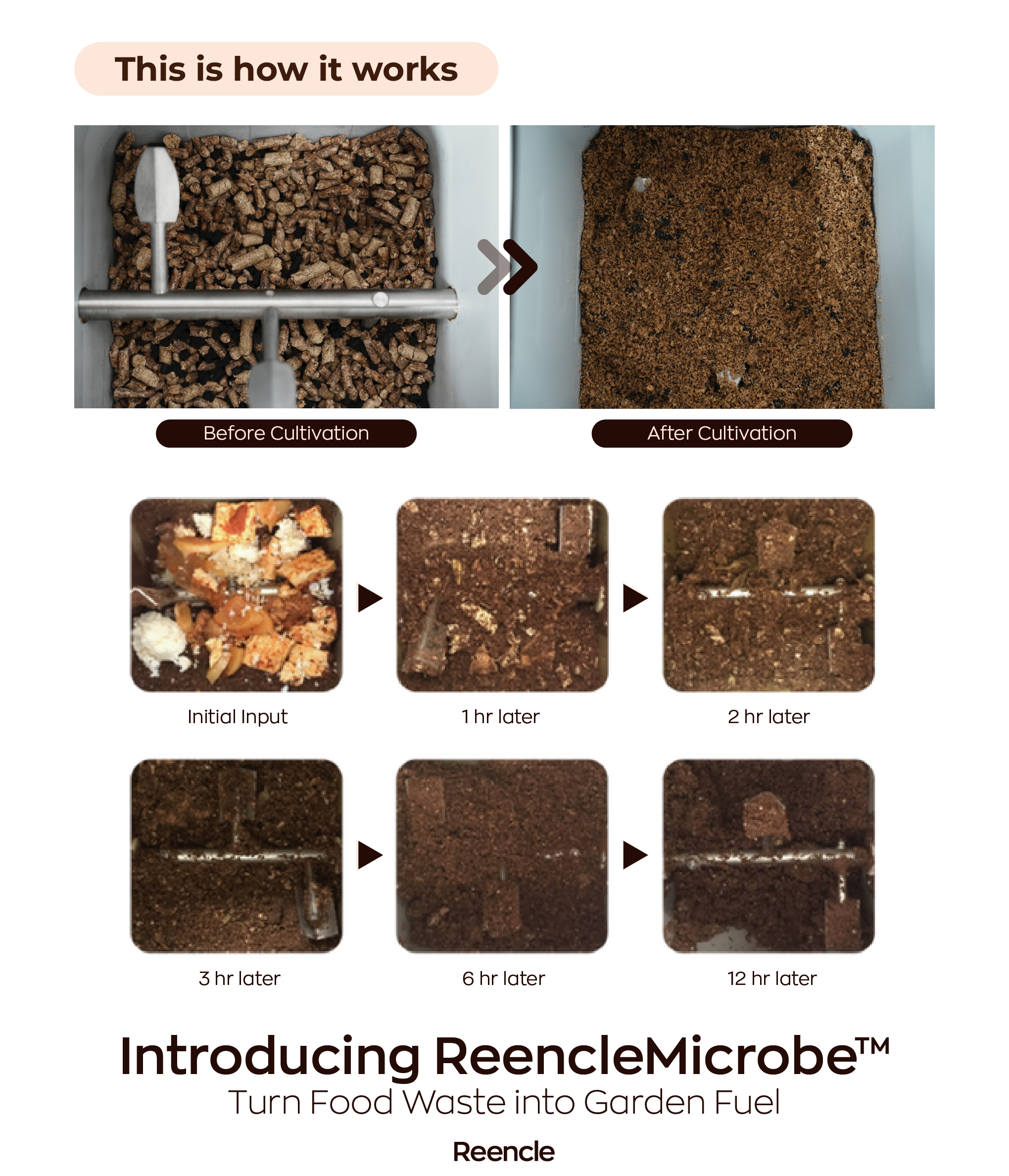 Should I buy ReencleMicrobe™ regularly or replace it?