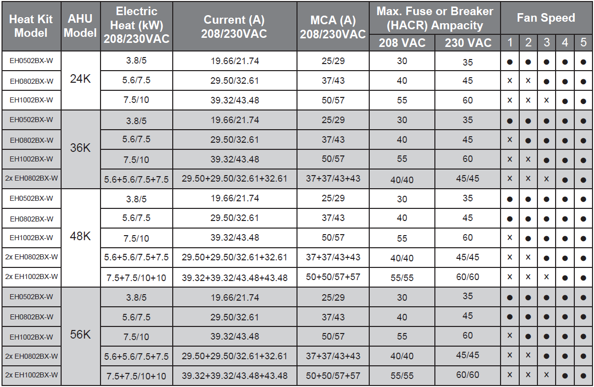 Understand the Electrical Wiring for Vertex Ducted Central Split (DYC ...